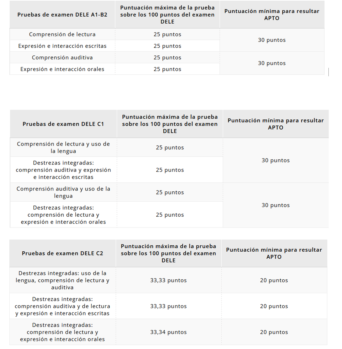 Prepare for DELE C2: Everything You Need to Know